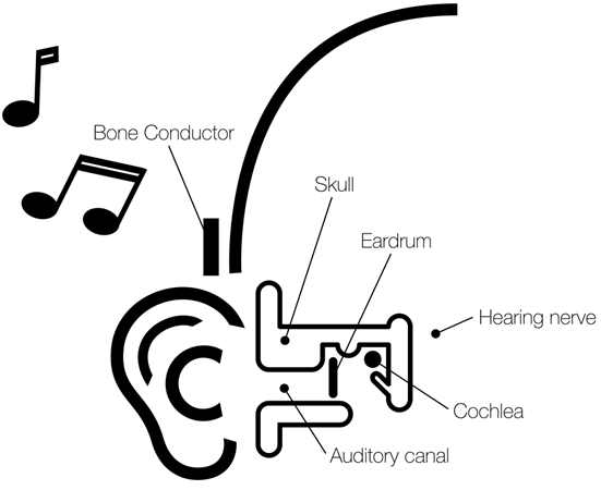 Bone Conductor – ortofon-microtech
